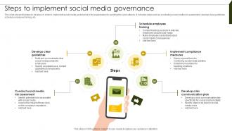 Steps To Implement Social Implementing Project Governance Framework For Quality PM SS PPT Example