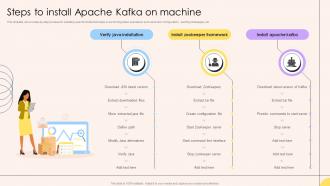 Steps To Install Apache Kafka On Machine PPT Example
