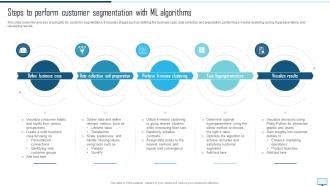 Steps To Perform Customer Segmentation Implementing Machine Learning In Marketing ML SS PPT Sample