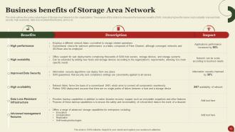 Storage Area Network SAN Powerpoint Presentation Slides PPT PowerPoint