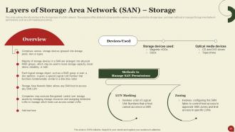 Storage Area Network SAN Powerpoint Presentation Slides PPT PowerPoint