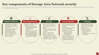 Storage Area Network SAN Powerpoint Presentation Slides PPT PowerPoint