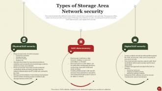 Storage Area Network SAN Powerpoint Presentation Slides PPT PowerPoint