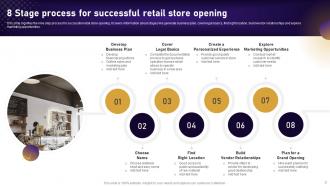 Store Opening Powerpoint Ppt Template Bundles PPT PowerPoint