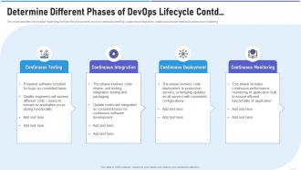 Strategic DevOps Implementation IT Determine Different Phases | Presentation Graphics ...