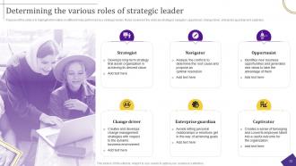Strategic Leadership Guide Powerpoint Presentation Slides Strategy CD ...