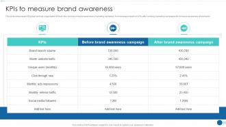 Strategic Marketing Guide KPIs To Measure Brand Awareness PPT Example