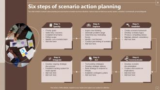 Strategic Scenario Planning Powerpoint Ppt Template Bundles PPT PowerPoint