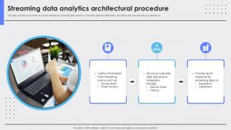 Streaming Data Analytics Architectural Procedure Ppt Example PPT Presentation