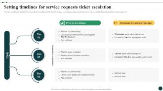 Streamlined Ticket Management For Quick Setting Timelines For Service ...