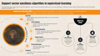Support Vector Machines Algorithm Supervised Learning Guide For Beginners AI SS PPT Slide