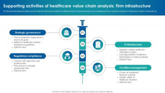 Supporting Activities Of Healthcare Value Chain Analysis Firm Infrastructure PPT Sample