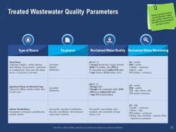 Surface Water Management Powerpoint Presentation Slides | Presentation ...