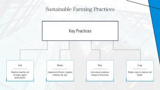 Sustainable Farming Practices Bioactive PPT Graphics ACP PPT Presentation