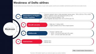 SWOT Analysis Of Delta Airline Powerpoint Ppt Template Bundles PPT Example
