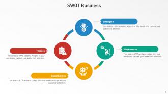SWOT Bundle Powerpoint Ppt Templates And Slides PPT PowerPoint