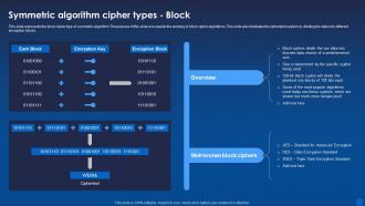 Symmetric Cipher Types Block Encryption For Data Privacy In Digital Age It PPT Example