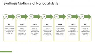 Synthesis Methods Of Nanocatalysts Ppt Template ACP PPT Example
