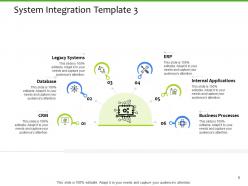 System Integration Specification Tree Powerpoint Presentation Slides | Presentation Graphics ...
