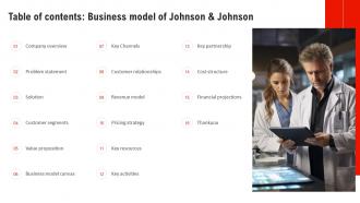 Table Of Contents Business Model Of Johnson And Johnson BMC SS PPT Slide