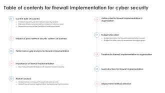 Table Of Contents For Firewall Implementation For Cyber Security Ppt Icon Slide Portrait PPT Example