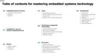 Embedded System PowerPoint Presentation and Slides PPT Template | SlideTeam