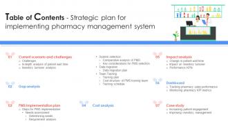 Table Of Contents Strategic Plan For Implementing Pharmacy Management ...