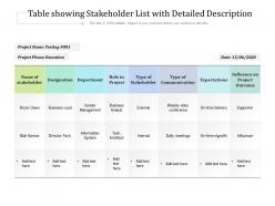 Table Showing Stakeholder List With Detailed Description | Presentation ...
