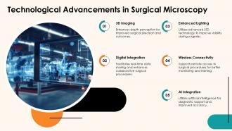 Surgical Microscopy PowerPoint Presentation and Slides PPT Example ...