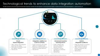 Technological Trends To Enhance Data Integration Automation PPT Slide