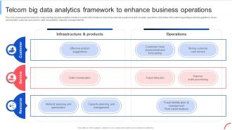 Telcom Big Data Analytics Framework Implementing Data Analytics To Enhance Telecom Data ...