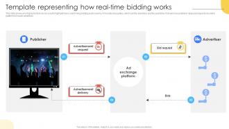 Template Representing How Real Time Bidding Works Ppt Powerpoint PPT ...