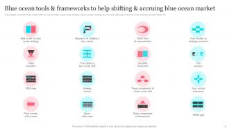 Tesla Blue Ocean Strategy Powerpoint Presentation Slides Strategy CD V ...