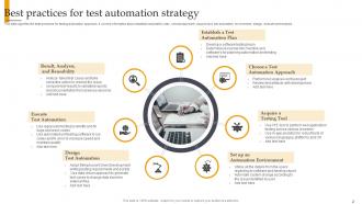 Testing Practices Powerpoint PPT Template Bundles PPT Example