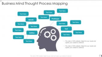 Thought Process Map Powerpoint PPT Template Bundles | Presentation ...