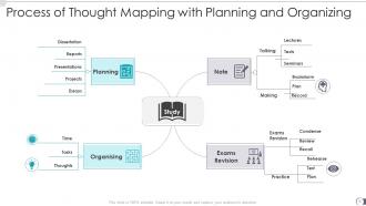 Thought Process Map Powerpoint PPT Template Bundles | Presentation ...