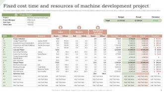 Time Cost and Resources PowerPoint Ppt Template Bundles PPT Example