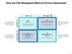 Time Management Matrix - SlideTeam