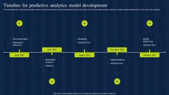 Timeline For Predictive Analytics Model Development Estimation Model IT PPT Sample