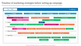 Timeline Of Marketing Strategies Before Setting Up Campaign PPT Slide