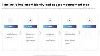 Timeline To Implement Identity And Access Management Plan Securing Systems With Identity PPT Sample
