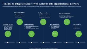 Timeline To Integrate Secure Web Gateway Network Network Security Using Secure Web Gateway PPT ...