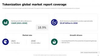 Tokenization For Improved Data Security Powerpoint Presentation Slides PPT Template
