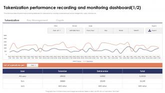 Tokenization Performance Recording And Monitoring Dashboard Platform Tokenization PPT PowerPoint ...