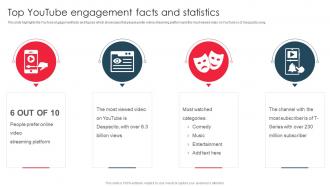 Top Youtube Engagement Facts And Statistics Create Youtube Channel And Build Online Presence PPT ...