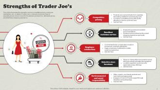 Trader JOES Swot Analysis Powerpoint Ppt Template Bundles PPT Presentation