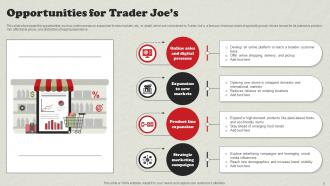 Trader JOES Swot Analysis Powerpoint Ppt Template Bundles PPT Presentation