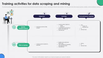 Training Activities For Data Scraping And Mining Data Visualization DTE SS PPT Example
