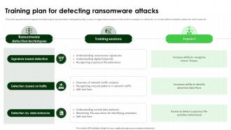 Training Plan For Detecting Ransomware Attacks IT Security Awareness Training Cybersecurity SS ...