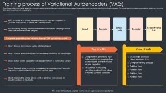 Training Process Of Variational Autoencoders Vaes Generative Ai Artificial Intelligence AI SS ...